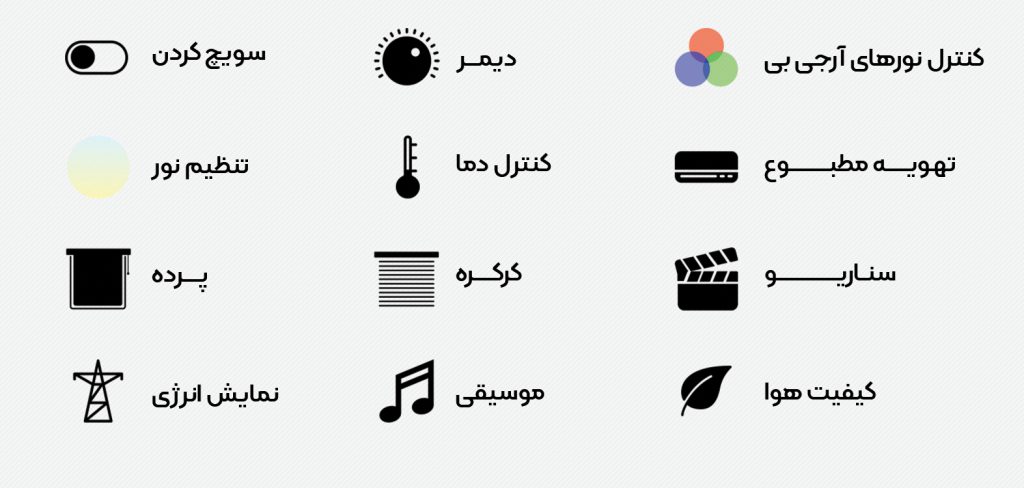 پنل لمسی 4.3 اینچ Eclipse Room Controller (کنترل نور و دما)